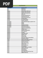 Hotel Chain Codes For Sabre | PDF | Service Companies Of The United ...