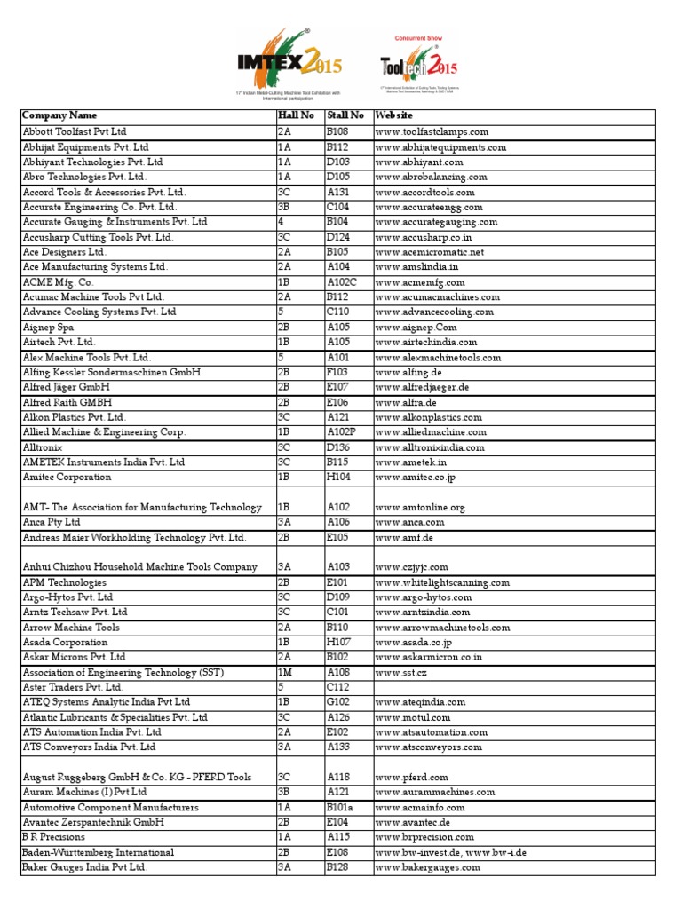 Participation List IMTEX-2015 | PDF