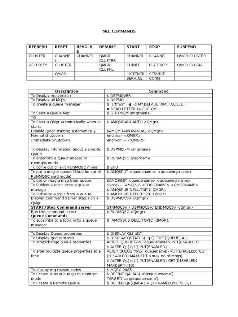 Websphere MQ Commands List | PDF | Information Technology Management | Computer Architecture