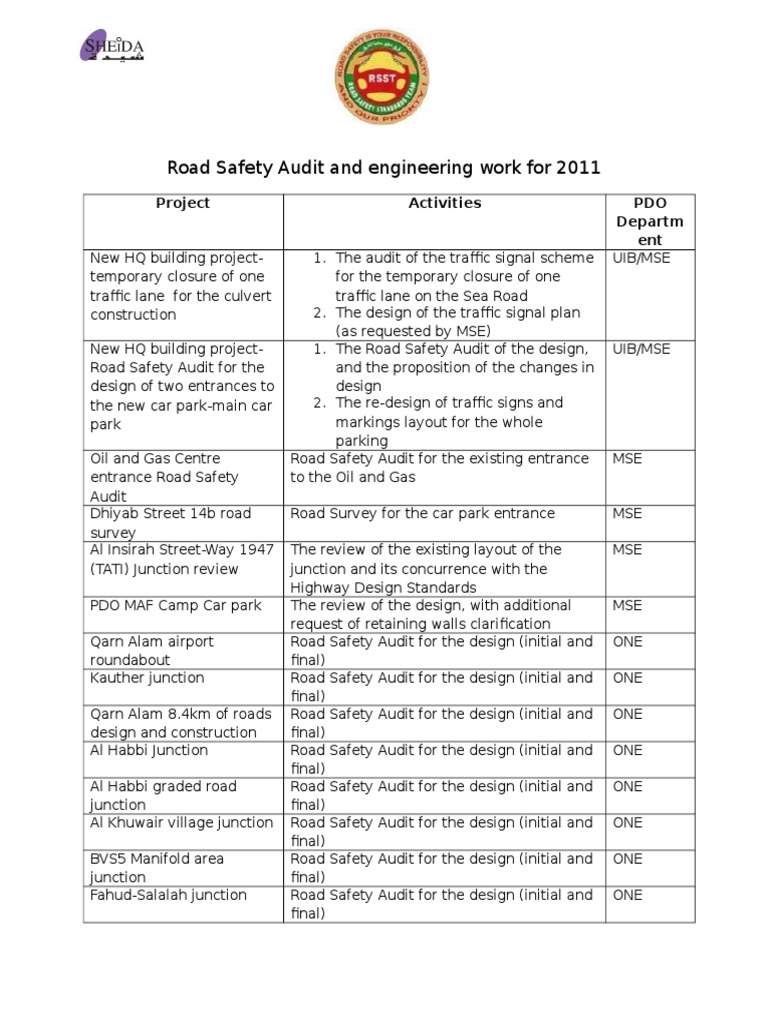 Road Safety Audits and Engineering Projects | PDF | Traffic | Road ...