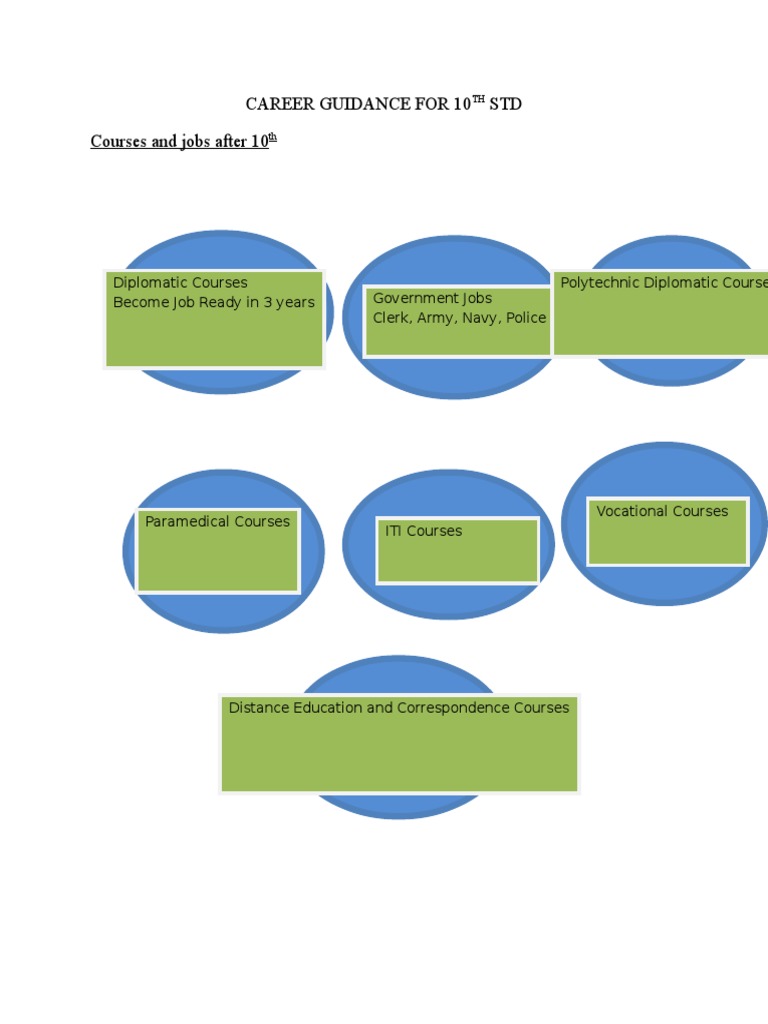 Career Guidance For 10th STD | PDF | Biomedical Engineering | Biotechnology