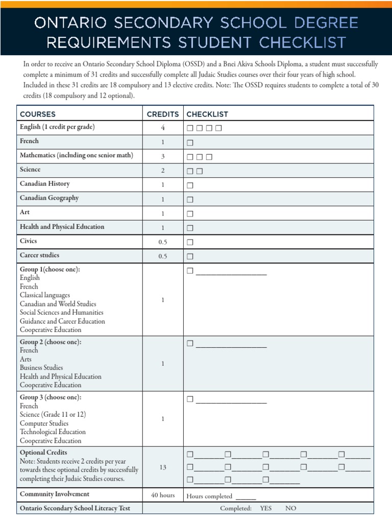 Ontario Secondary School Diploma Checklist | PDF | Politics