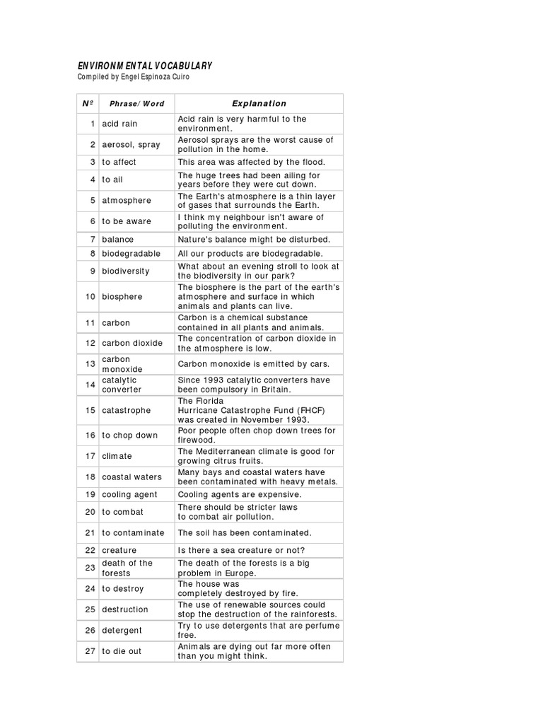 Environmental Vocabulary | PDF | Green Building | Atmosphere Of Earth
