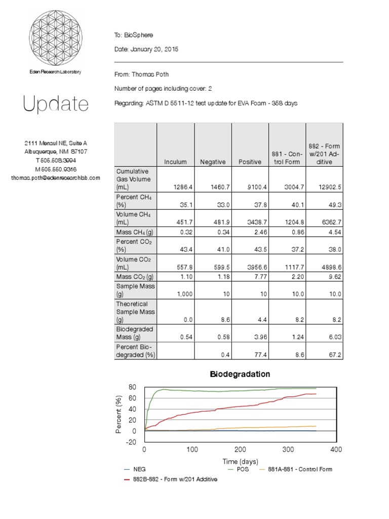 EVA Foam Shoe Sole Made With BioSphere Plastic Additive | PDF