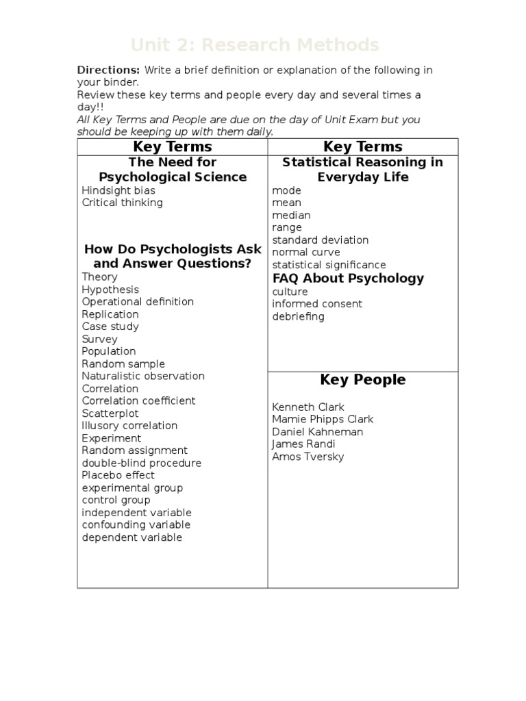 Key Terms in Psychological Science | PDF