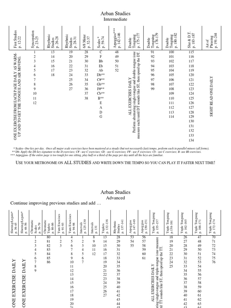 Arban Study Grid With Directions | PDF | Rhythm And Meter | Musical ...