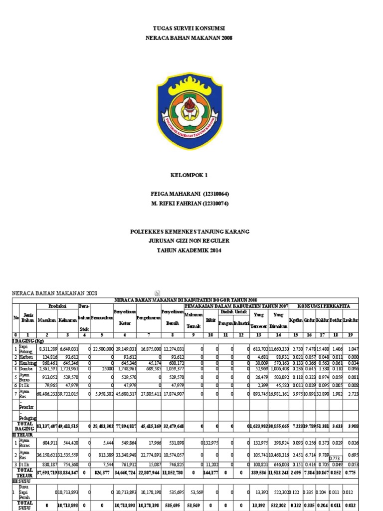Neraca Bahan Makanan 2008asoal 2 | PDF