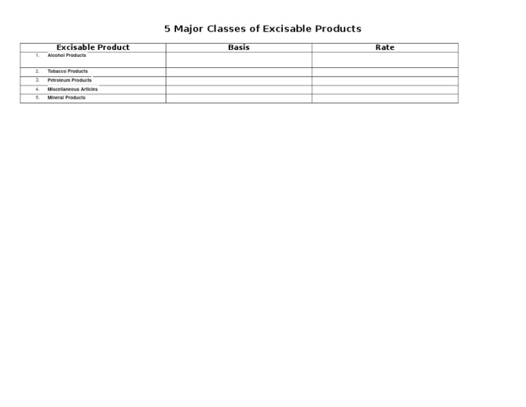 5 Major Classes of Excisable Products | PDF | Cooking, Food & Wine