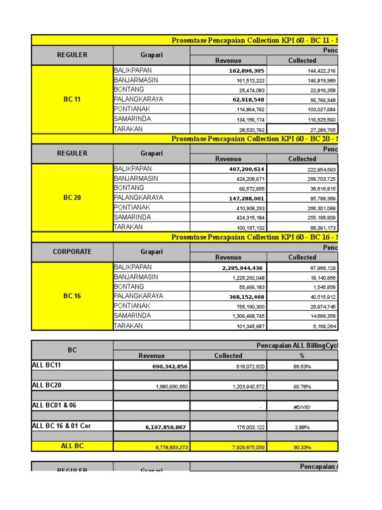 KPI Collection Performance September | PDF