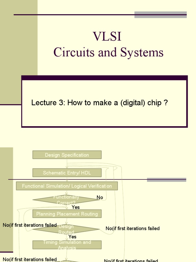 Lecture 3 VLSI Design Flow.pptx | Hardware Description Language ...