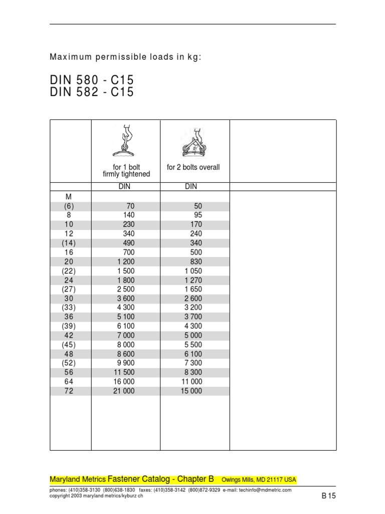 Din 580 - 582 - Maximum Permissible Loads PDF | PDF | Screw | Building ...