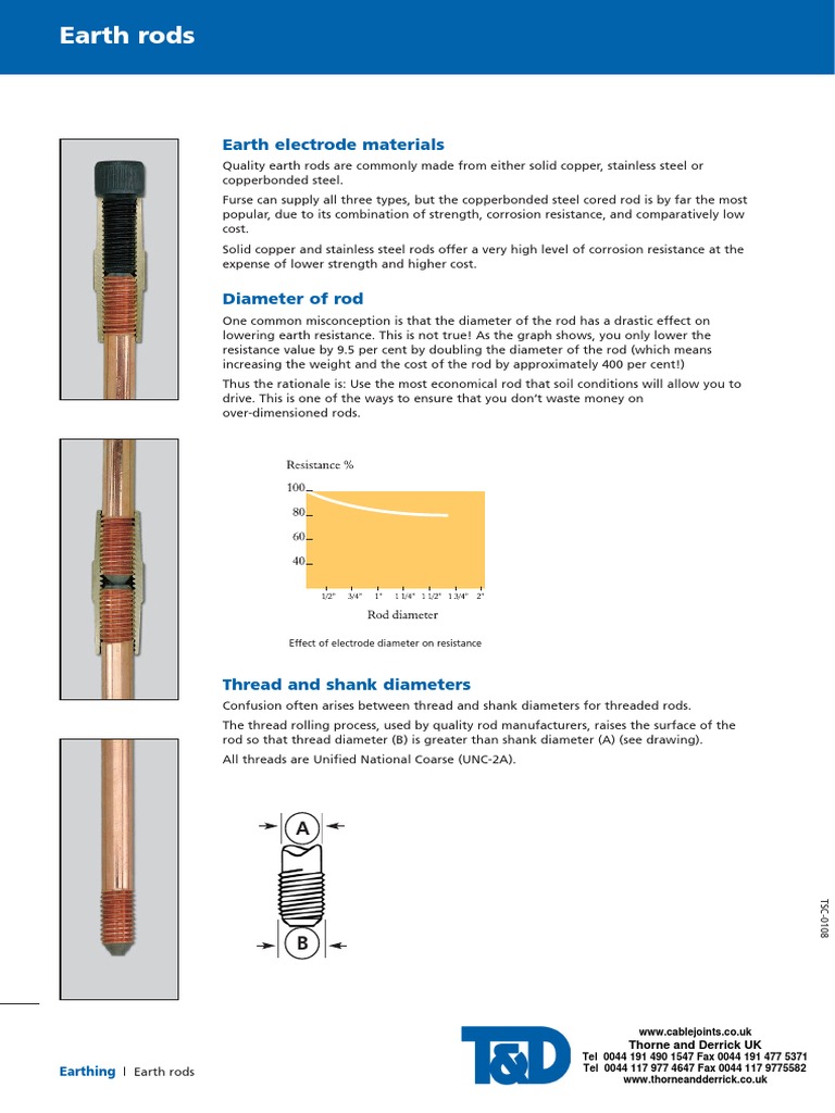 Furse Copper Earth Rods | PDF | Corrosion | Stainless Steel
