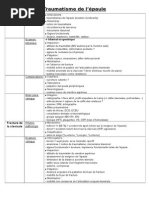 Signe de l'épaulette en traumatologie | PDF | Épaule | Appareil locomoteur