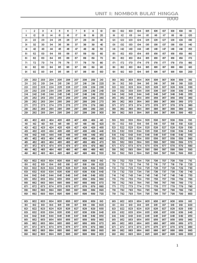 Turutan Menaik & Menurun Matematik Tahun 3 BBM Unit 1 (1-7) | PDF ...
