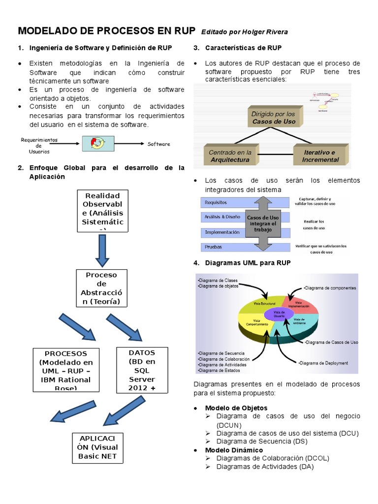 Modelado de Procesos RUP | PDF | Caso de uso | Lenguaje de modelado unificado