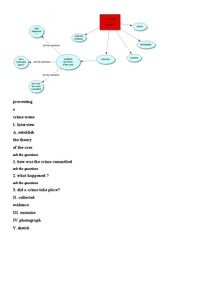 Processing A Crime Scene | PDF