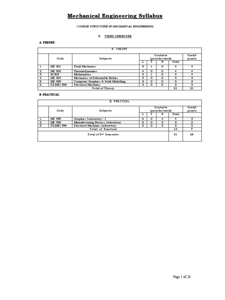 Mechanical Engineering Course Syllabus | PDF | Internal Combustion ...