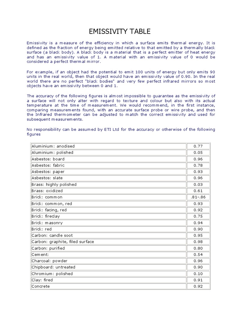 Emissivity Table | PDF | Manmade Materials | Building Materials