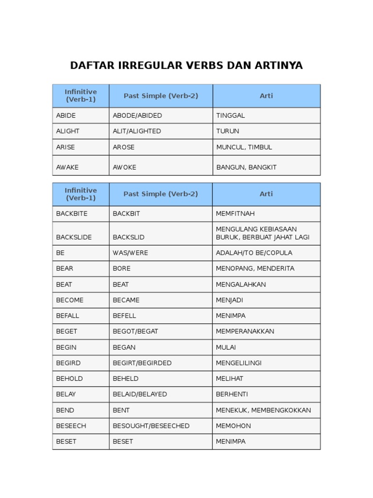 Daftar Irregular Verbs Dan Artinya | PDF | Grammar | Semantics