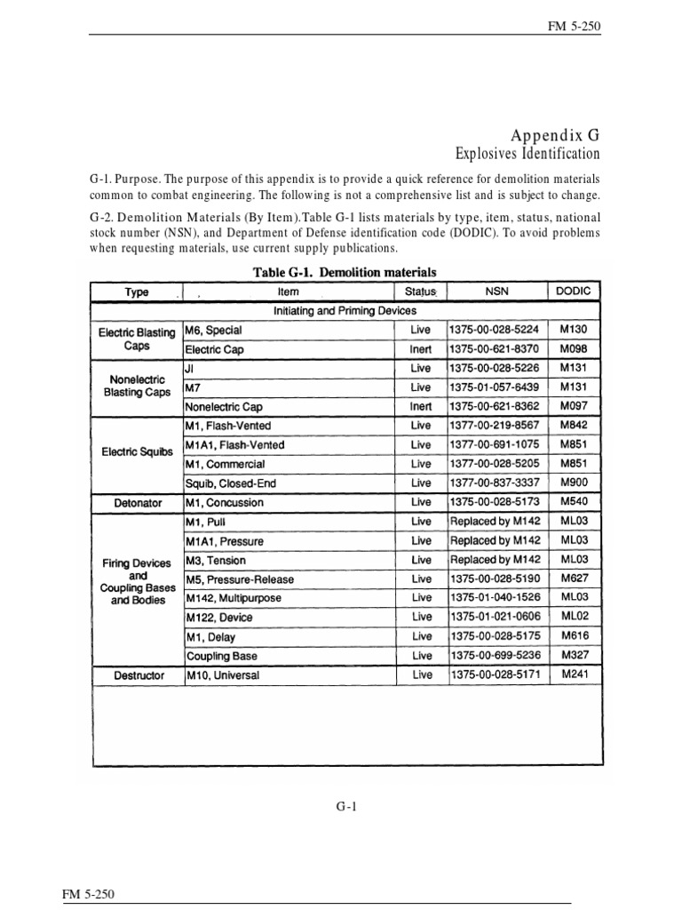 Explosives Reference for Combat Engineers | PDF