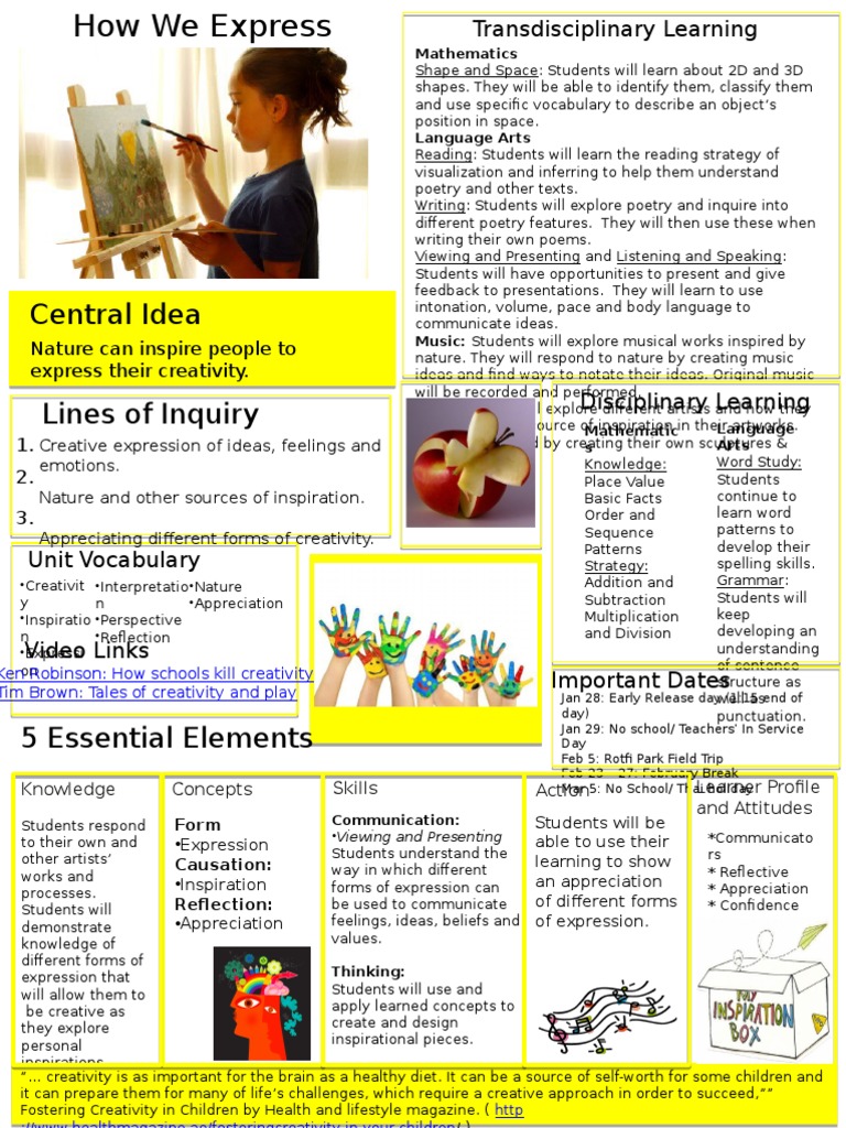 How We Express Ourselves Revised | PDF | Creativity | Communication