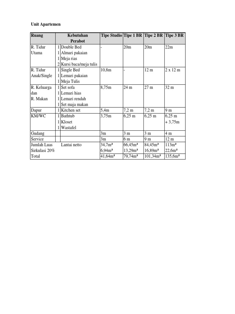 Tabel Program Ruang Apartemen | PDF