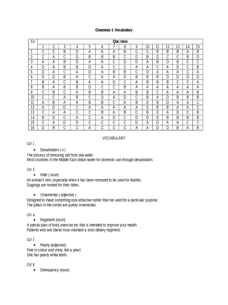 Grammar and Vocabulary Muet 2015 | PDF