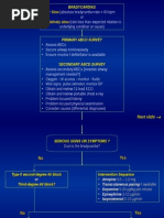 10 Peri Arrest Arrhythmias | PDF | Cardiac Arrhythmia | Artificial ...