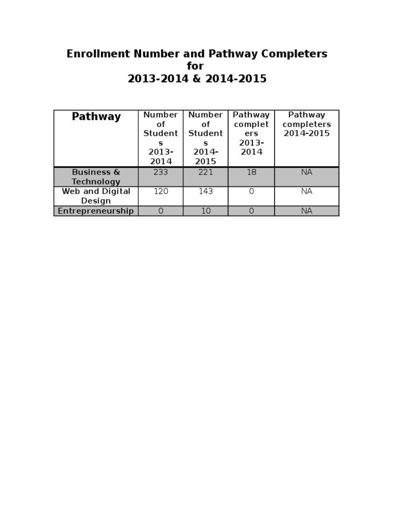 Program Offering | PDF