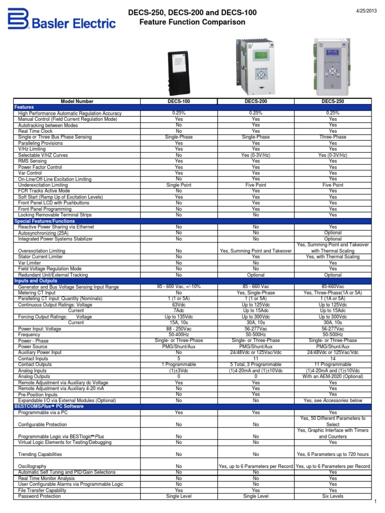 Basler Electric Decs 250 Decs 200 Decs 100 Feature Function Comparison ...
