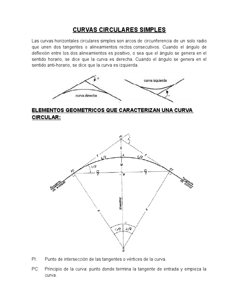 Curvas circulares simples: elementos, métodos de replanteo y cálculo de ...