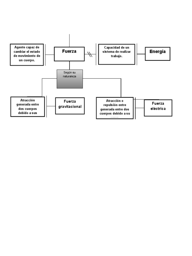 Plantilla Mentefacto