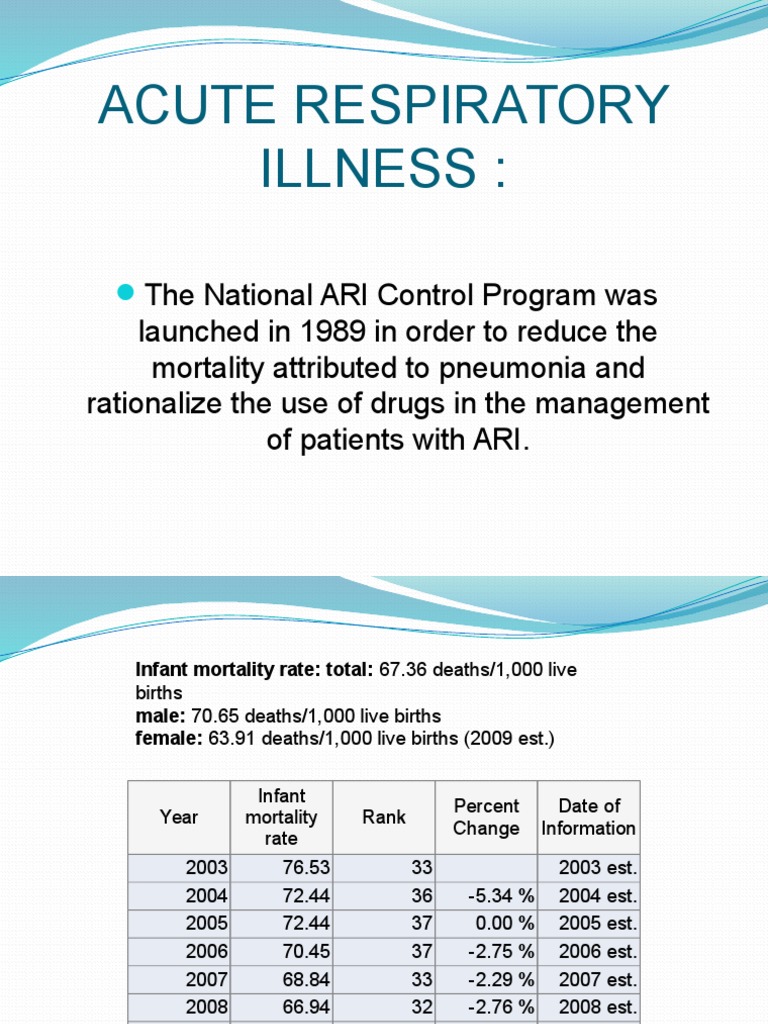 Ari Presentation | Pneumonia | Fever