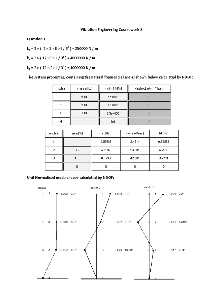 University of Sheffield - Structural Engineering Masters - Vibration Engineering Coursework 2 ...