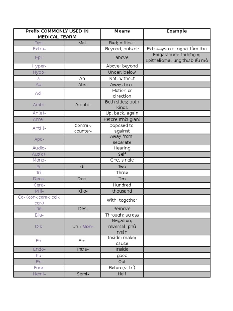 Prefix Commonly Used in Medical Tearm Means Example | PDF | Language ...