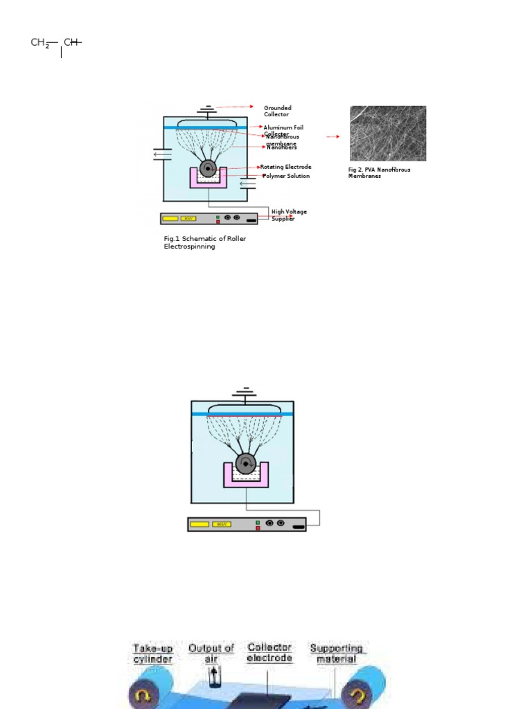 Roller Electrospinning Schematic Overview | PDF