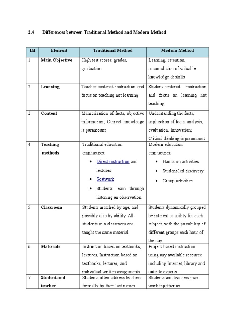 Perbezaan Pengajaran Kaedah Moden Dan Tradisional | PDF