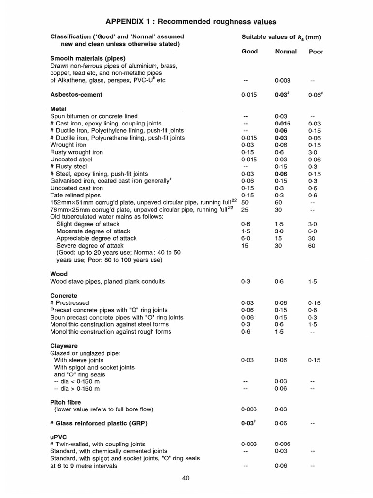 APPENDIX 1: Recommended Roughness Values | PDF | Pipe (Fluid Conveyance ...
