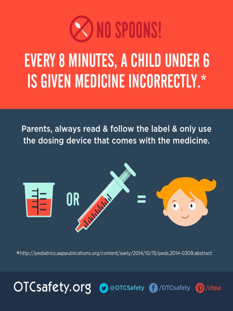 OTC Dosage Infographic | PDF