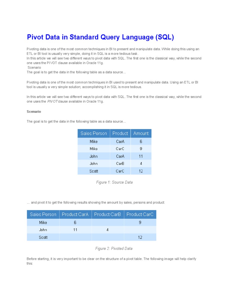 Pivot Data in Standard Query Language (SQL) : Scenario | Download Free PDF | Sql | Data ...
