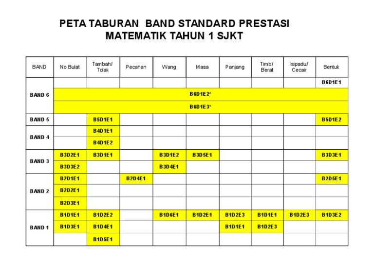 Peta Taburan MT THN 1 | PDF