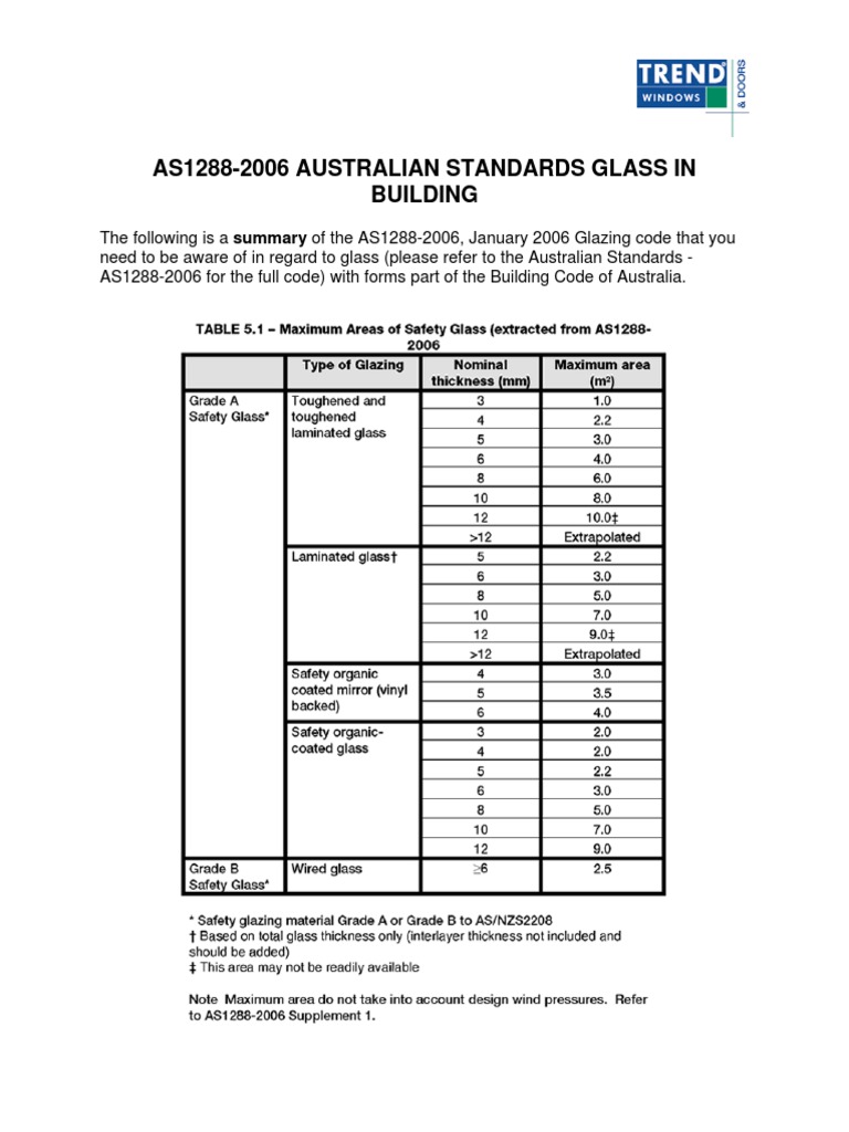 As1288-2006 Australian Standards Glass in Building | PDF | Door ...