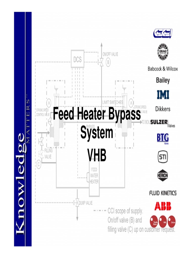 VHB Presentation (Compatibility Mode) PDF | PDF | Valve | Hvac