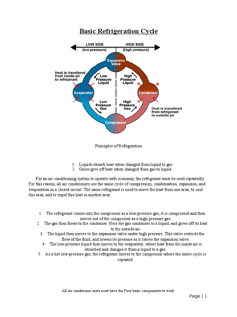 Basic Refrigeration Cycle | PDF | Evaporation | Air Conditioning