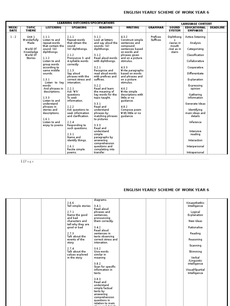 Yearly Scheme of Work Year 6 2015 | Download Free PDF | Question ...