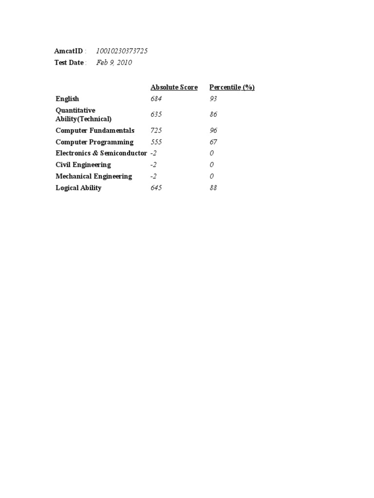 Amcat | PDF