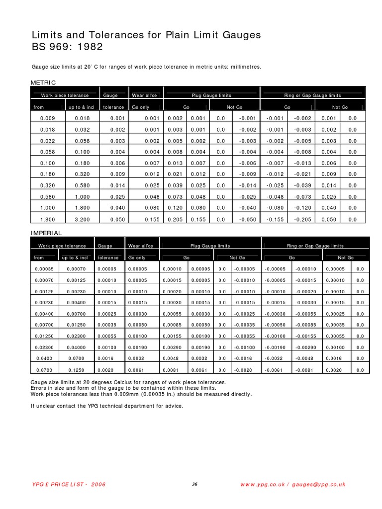 Tolerance Chart BS 969 1982 | PDF