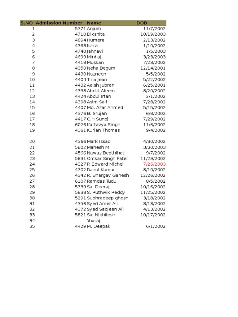 S.NO Admission Number Name DOB | PDF
