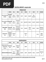 Industrial Lubricants Comparison Chart | PDF | Motor Oil | Lubrication