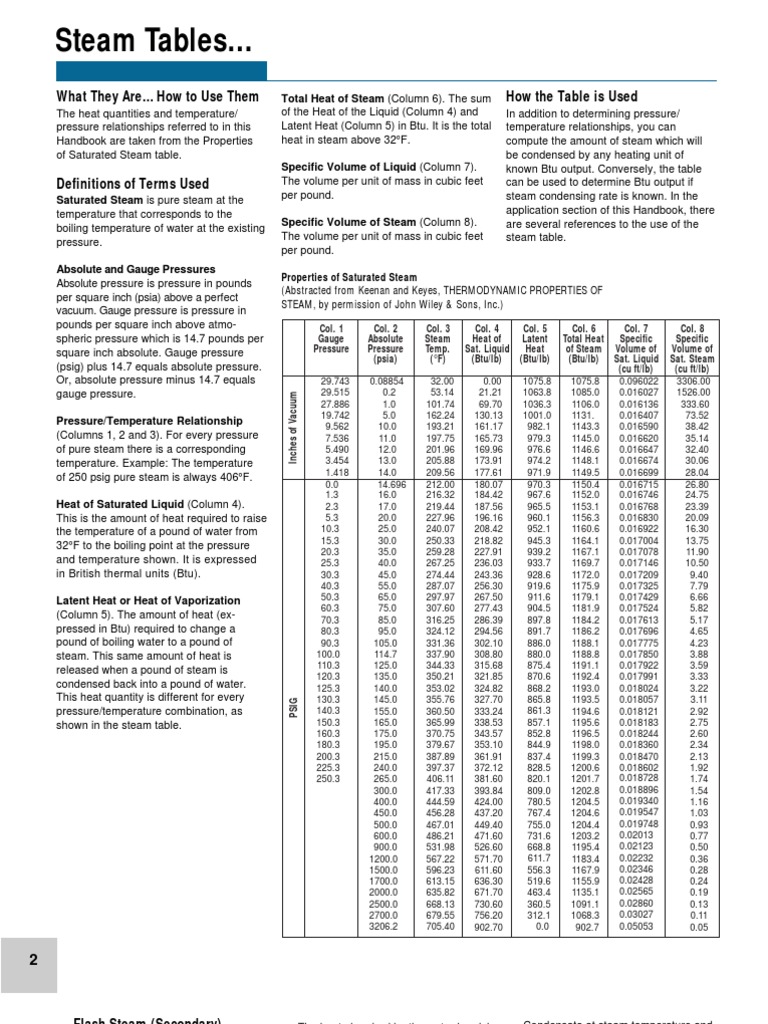 Steam Tables | PDF | Steam | Heat Transfer